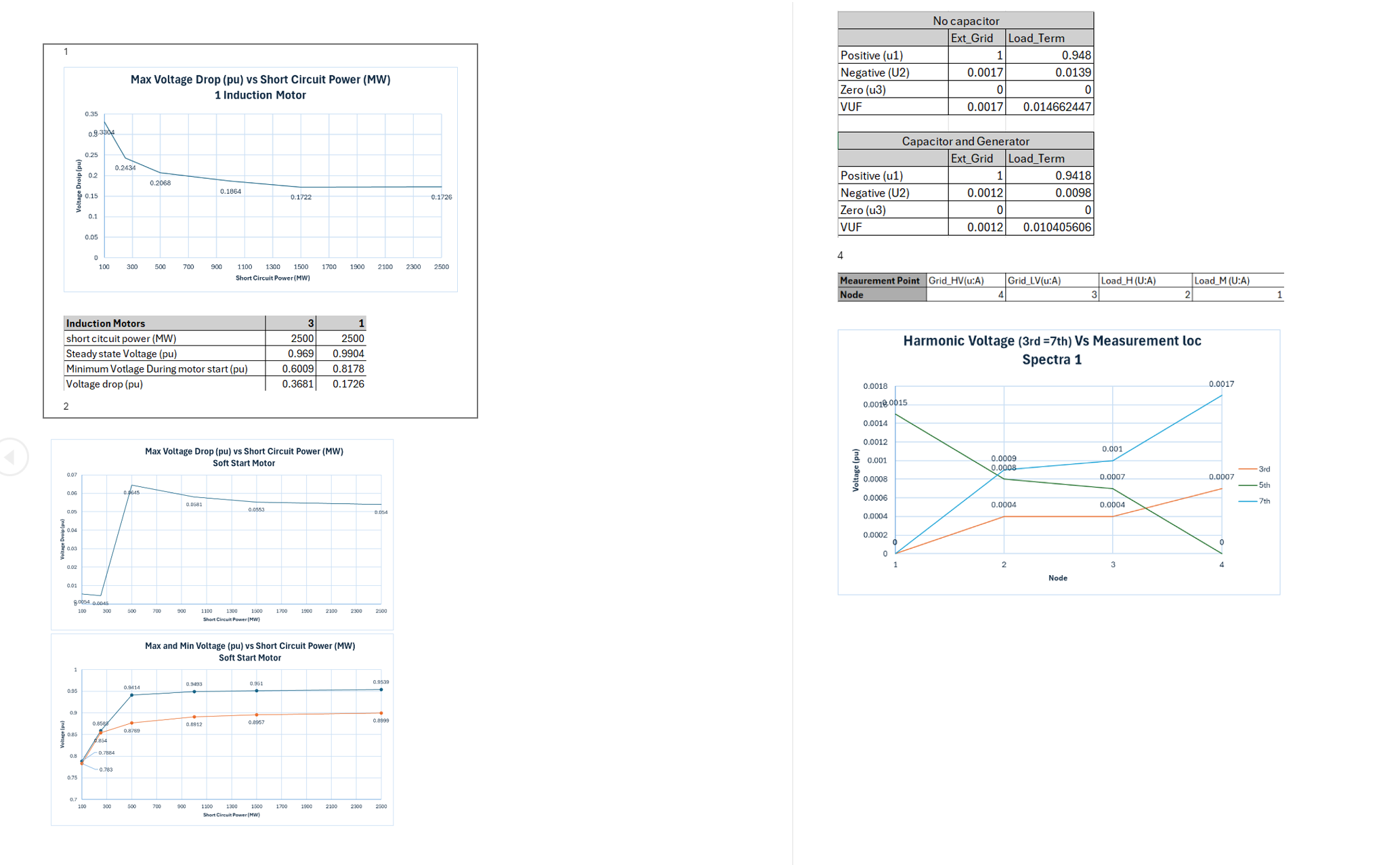 Solved Explain each graph.1 ﻿Induction Motors 3 1 ﻿short | Chegg.com