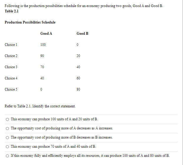 Solved Following is the production possibilities schedule | Chegg.com