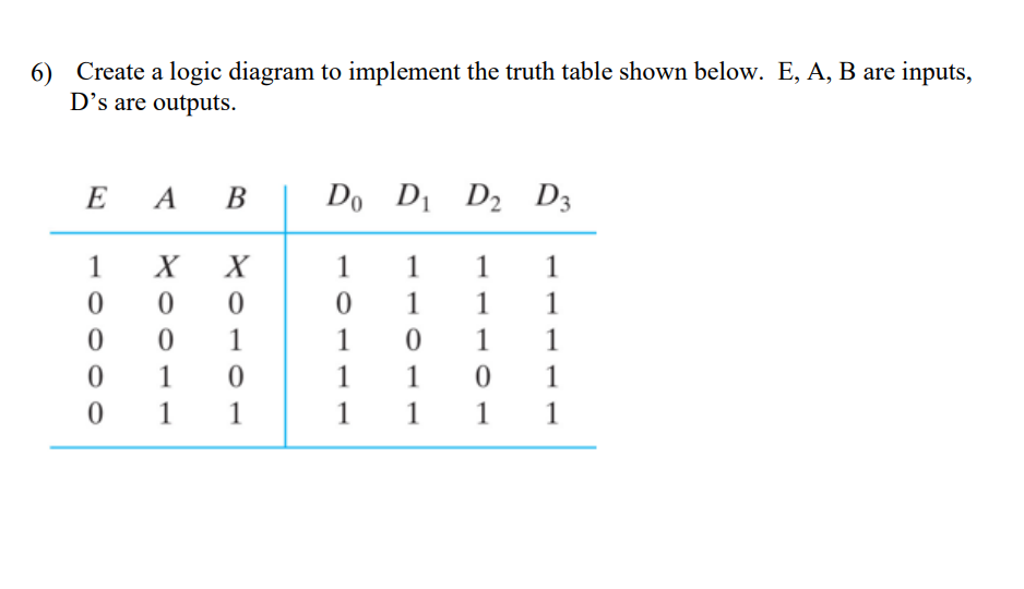 Solved 6) Create a logic diagram to implement the truth | Chegg.com