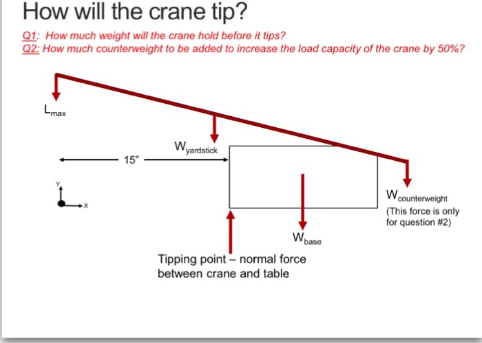 Solved Using body of equilibrium equations find the maximum | Chegg.com
