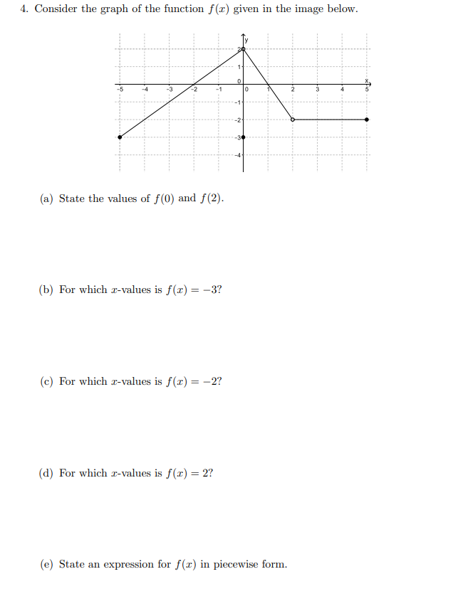 Solved Consider the graph of the function f(x) ﻿given in the | Chegg.com