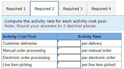 Solved Compute the activity rate for each activity cost | Chegg.com