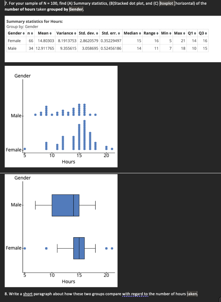 Solved 7. For your sample of N=100, find (A) Summary | Chegg.com