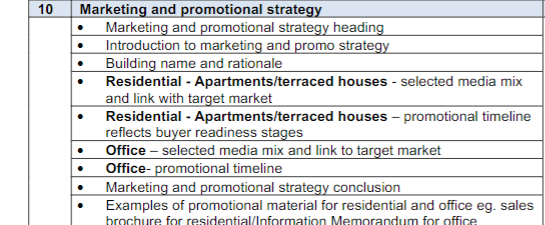 Solved Talk about the marketing and promotional strategy for | Chegg.com