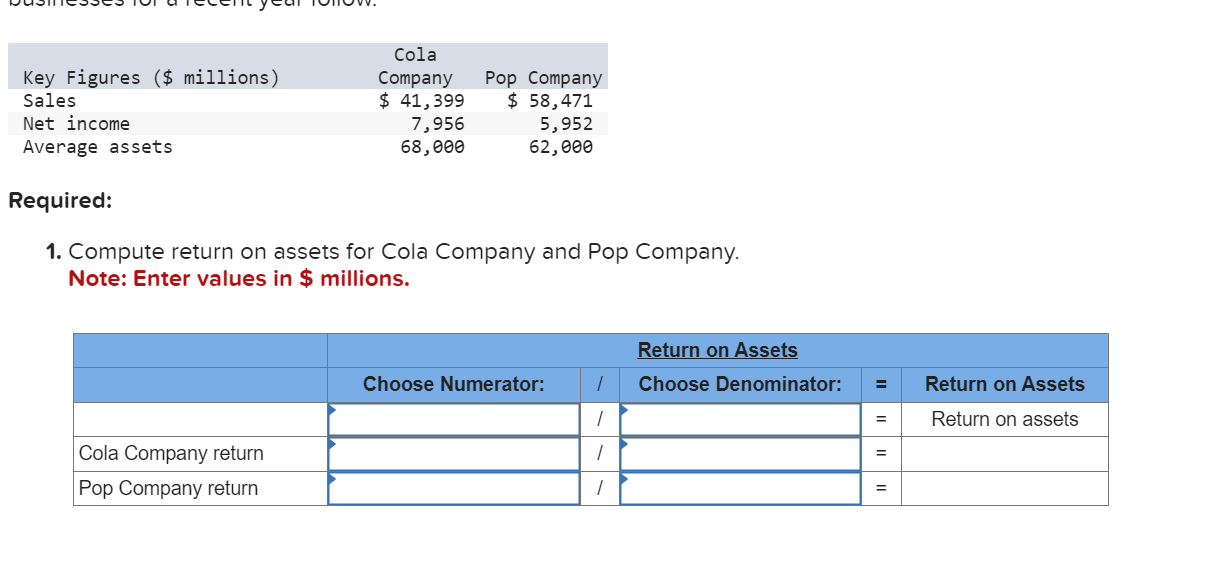 Solved Required:Compute return on assets for Cola Company | Chegg.com