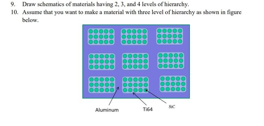 Solved 9. Draw schematics of materials having 2,3 , and 4 | Chegg.com