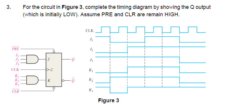 3. For the circuit in Figure 3, complete the timing | Chegg.com