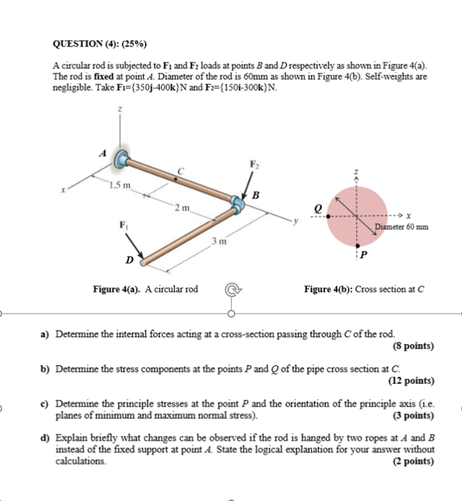 Solved QUESTION (4): (25%) A circular rod is subjected to Fi | Chegg.com