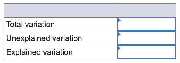 Solved Using the appropriate model, sample size n, and | Chegg.com