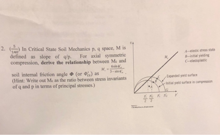 Solved 2.宗1n Critical State Soil Mechanics p, q space, M is | Chegg.com