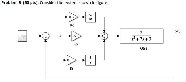 Solved Problem 5 (60 pts): Consider the system shown in | Chegg.com