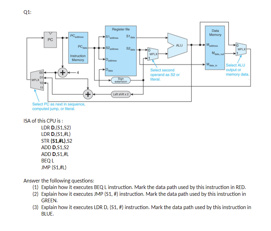 Answer the following questions: (1) Explain how it | Chegg.com