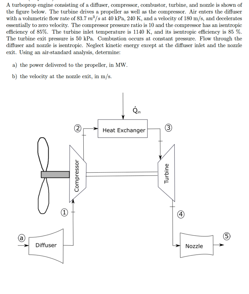 Solved A turboprop engine consisting of a diffuser, | Chegg.com