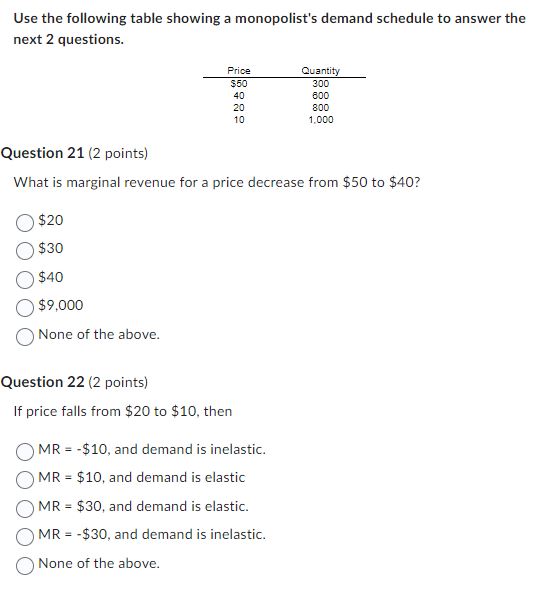 Solved Use the following table showing a monopolist's demand | Chegg.com