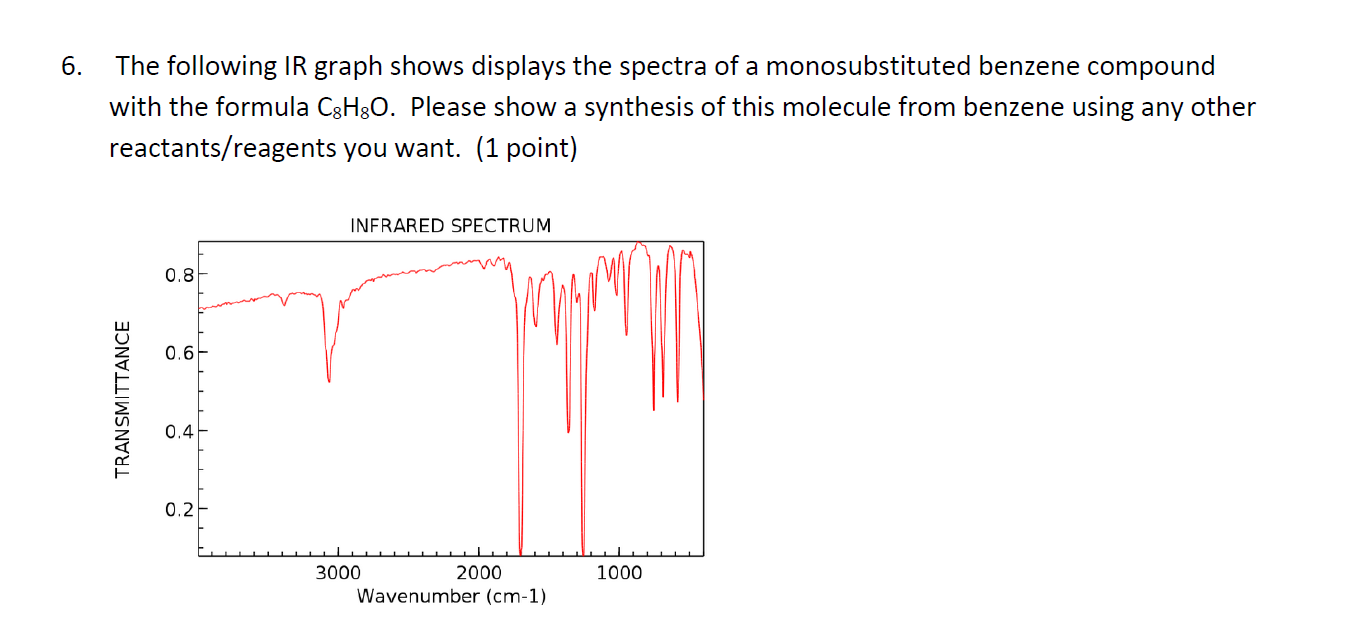 Solved 6. The following IR graph shows displays the spectra | Chegg.com