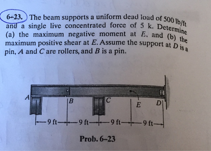 Solved 6-23. The beam supports a uniform dead load of 500 | Chegg.com