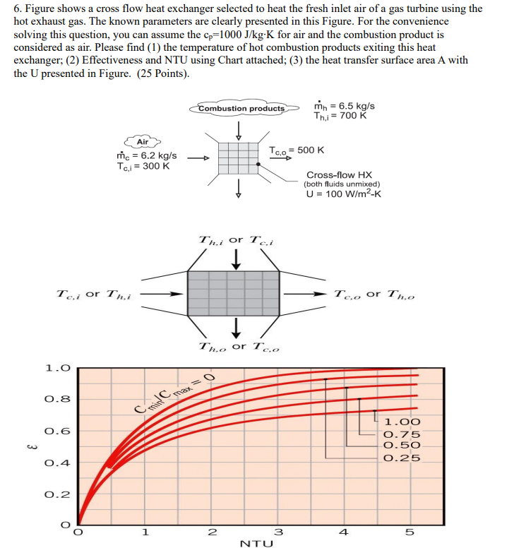 Solved 6. Figure shows a cross flow heat exchanger selected | Chegg.com