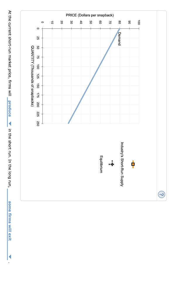 The following graph plots the marginal cost (MC) | Chegg.com