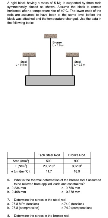 Solved A rigid block having a mass of 5 Mg is supported by | Chegg.com