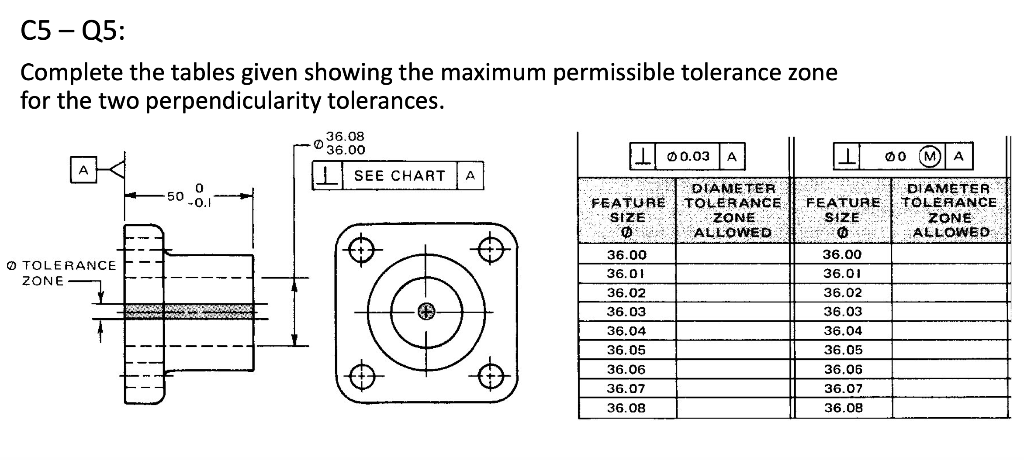 Solved C5 - Q5: Complete the tables given showing the | Chegg.com