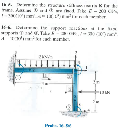 Solved 16-5. Determine the structure stiffness matrix K for | Chegg.com