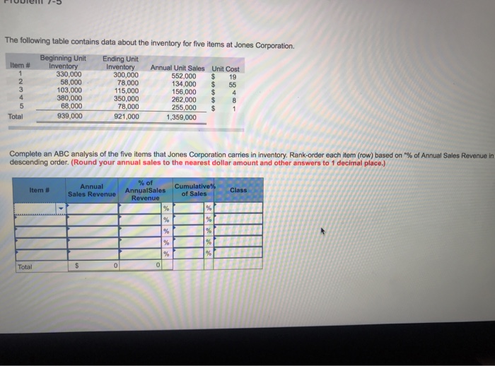 Solved The following table contains data about the inventory | Chegg.com