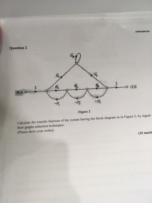Solved Question 2 G, R(S) CTs) -H Figure 2 Calculate the | Chegg.com