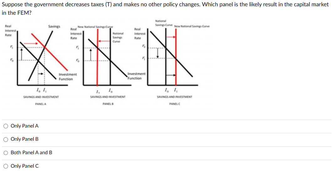 Solved Suppose the government decreases taxes (T) and makes | Chegg.com