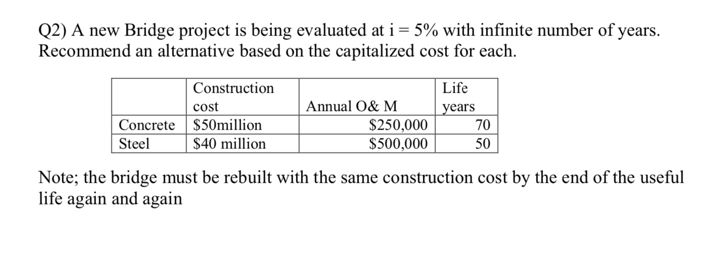 Solved Q2) A new Bridge project is being evaluated at i = 5% | Chegg.com