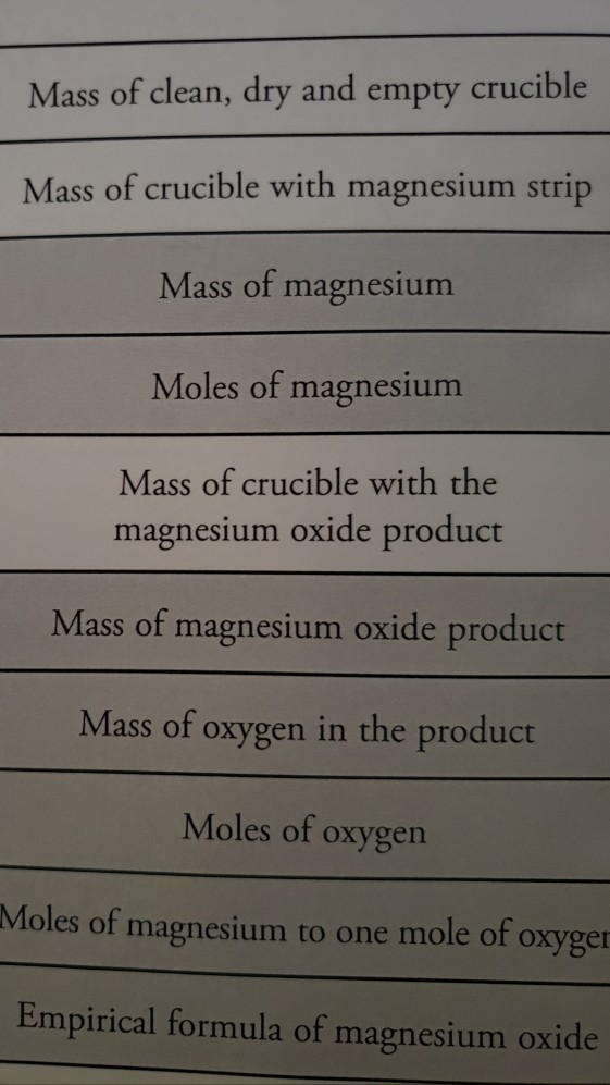 Solved mass of clean dry and empty crucible = 52.5014g mass | Chegg.com