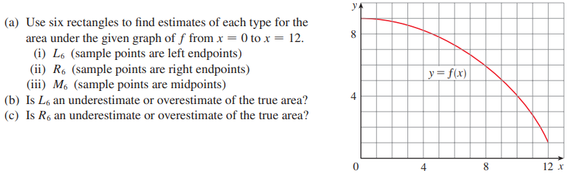 Solved (a) Use six rectangles to find estimates of each type | Chegg.com