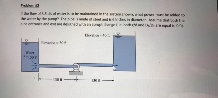 Solved Problem #2 If the flow of 3.5 cfs of water is to be | Chegg.com