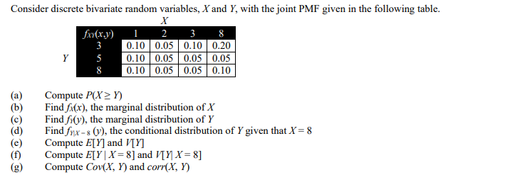 Solved Consider discrete bivariate random variables, X and | Chegg.com