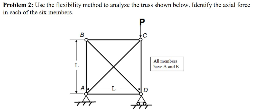 Solved Problem 2: Use the flexibility method to analyze the | Chegg.com