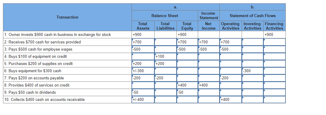 Solved Identify how each of the following | Chegg.com