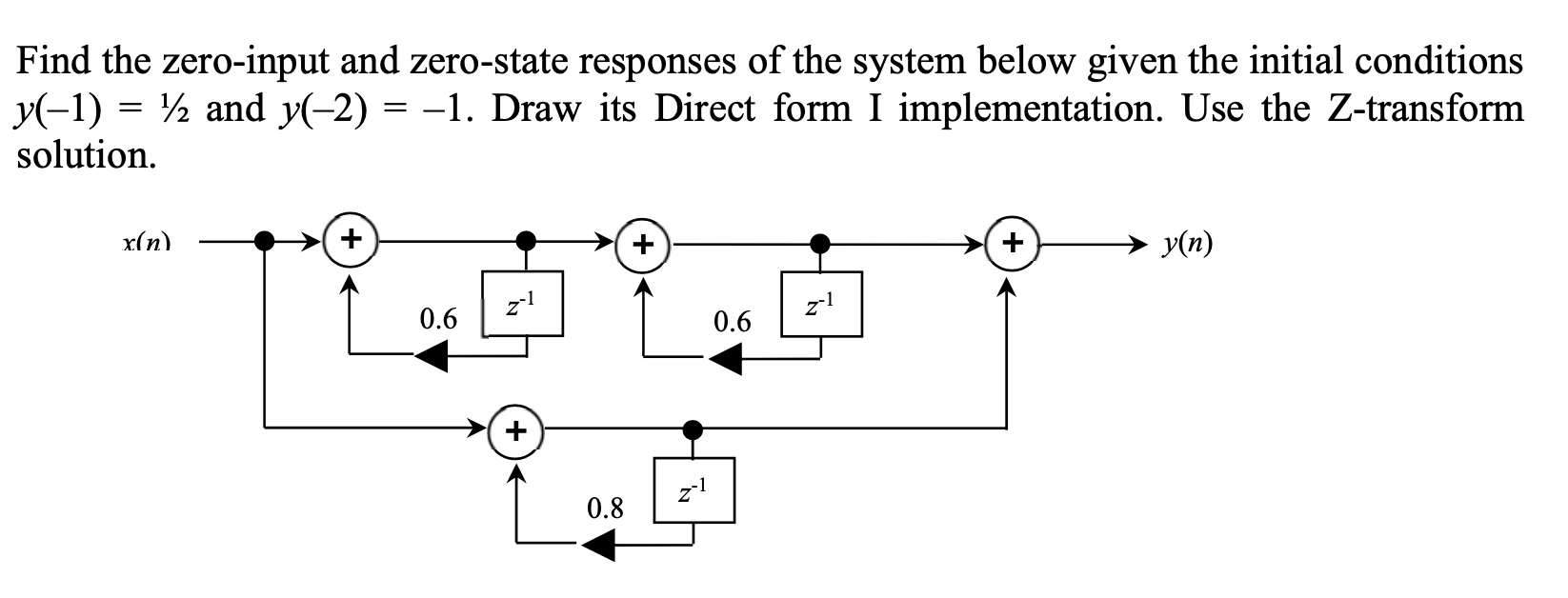Solved Find the zero-input and zero-state responses of the | Chegg.com