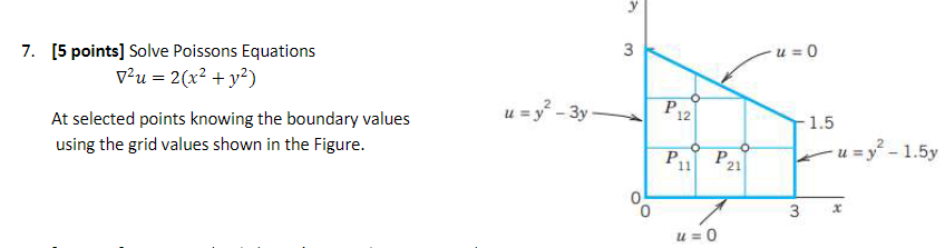 Solved y у 3 u=0 7. [5 points] Solve Poissons Equations vìu | Chegg.com