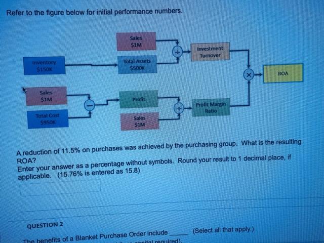 Solved Refer to the figure below for initial performance | Chegg.com