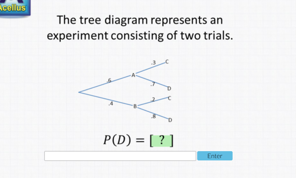 Solved Acellus The tree diagram represents an experiment | Chegg.com