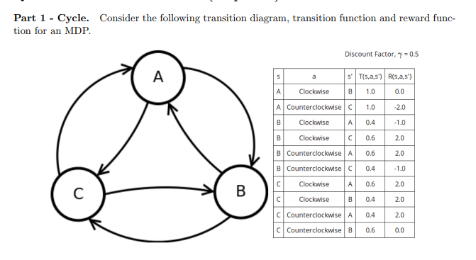Solved Part 1 - Cycle. Consider the following transition | Chegg.com