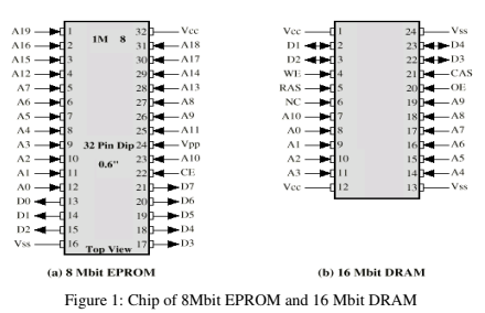 Solved 1. a) Why do the input and output pins in EPROM chip | Chegg.com
