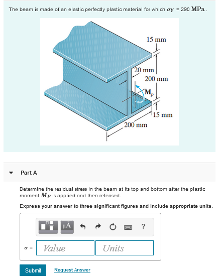 Solved The beam is made of an elastic perfectly plastic | Chegg.com