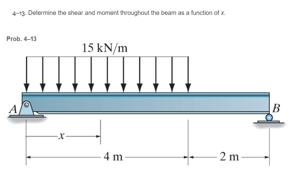 Solved 4-13. Determine the shear and moment throughout the | Chegg.com