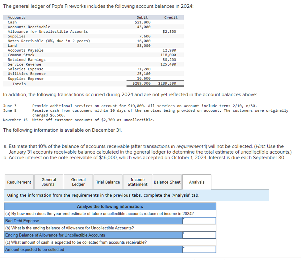 Solved Record the adjusting entry to accrue interest on the | Chegg.com