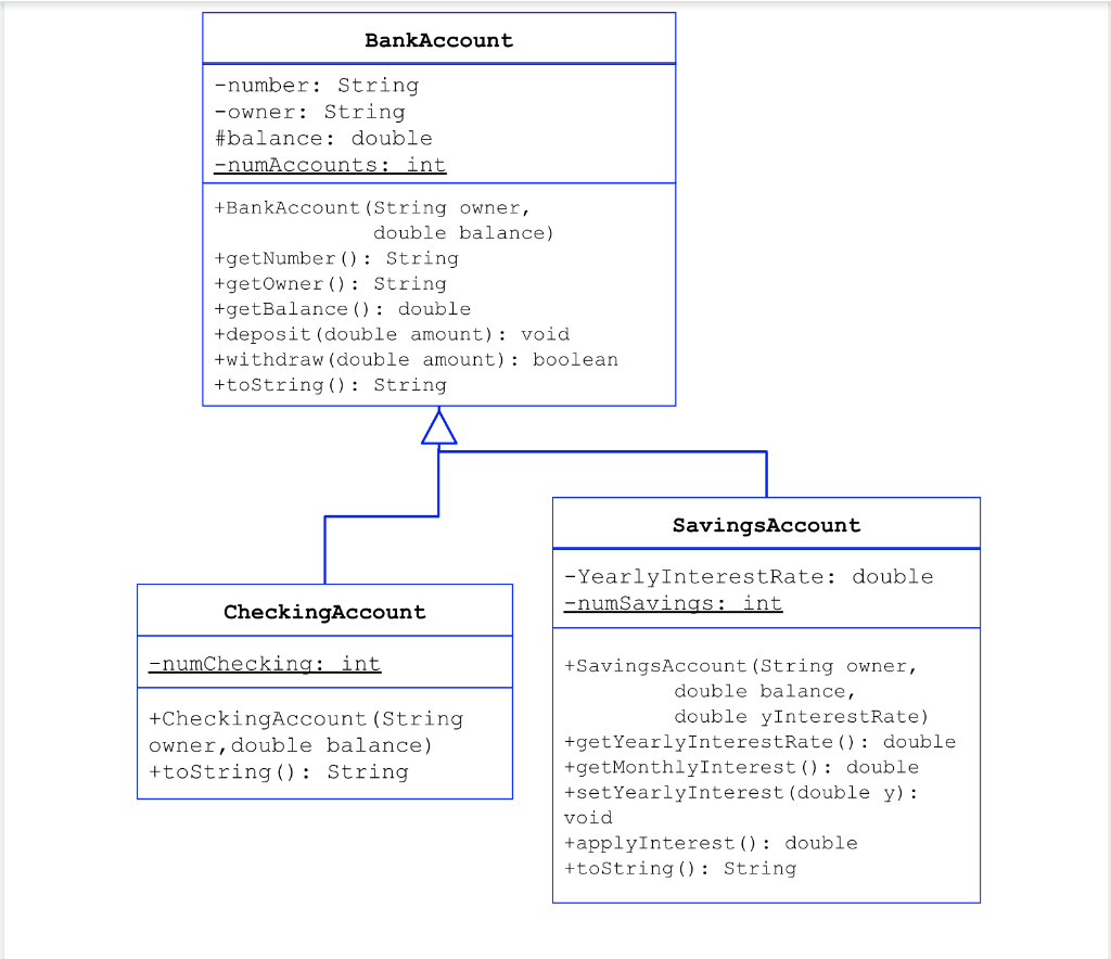 Solved Description: Begin by implementing three classes | Chegg.com