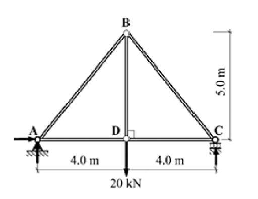 Solved A C6x13 A36 Steel Purlins spaced @ 0.90 m. o. c. with | Chegg.com
