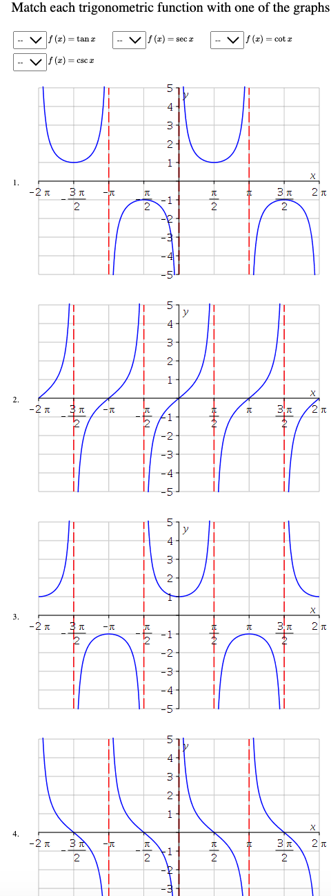 Solved Match each trigonometric function with one of the | Chegg.com