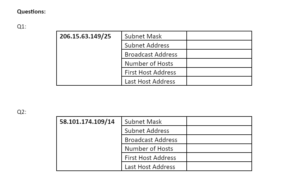 Solved IPv4 Subnetting (50 points) For the following | Chegg.com