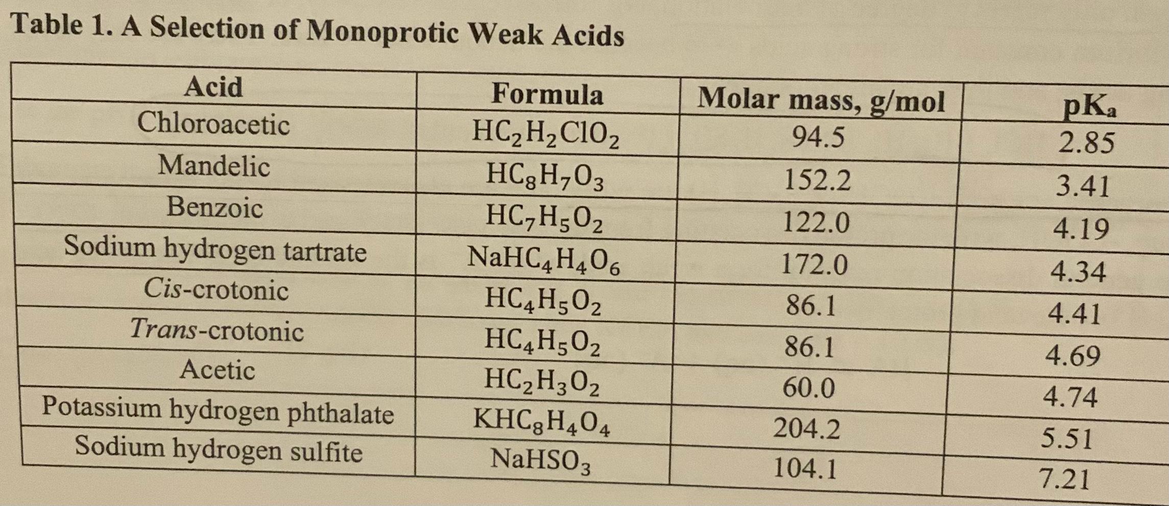 Solved You prepared a solution by adding equal numbers of | Chegg.com