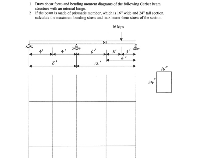 Solved 1 Draw shear force and bending moment diagrams of the | Chegg.com